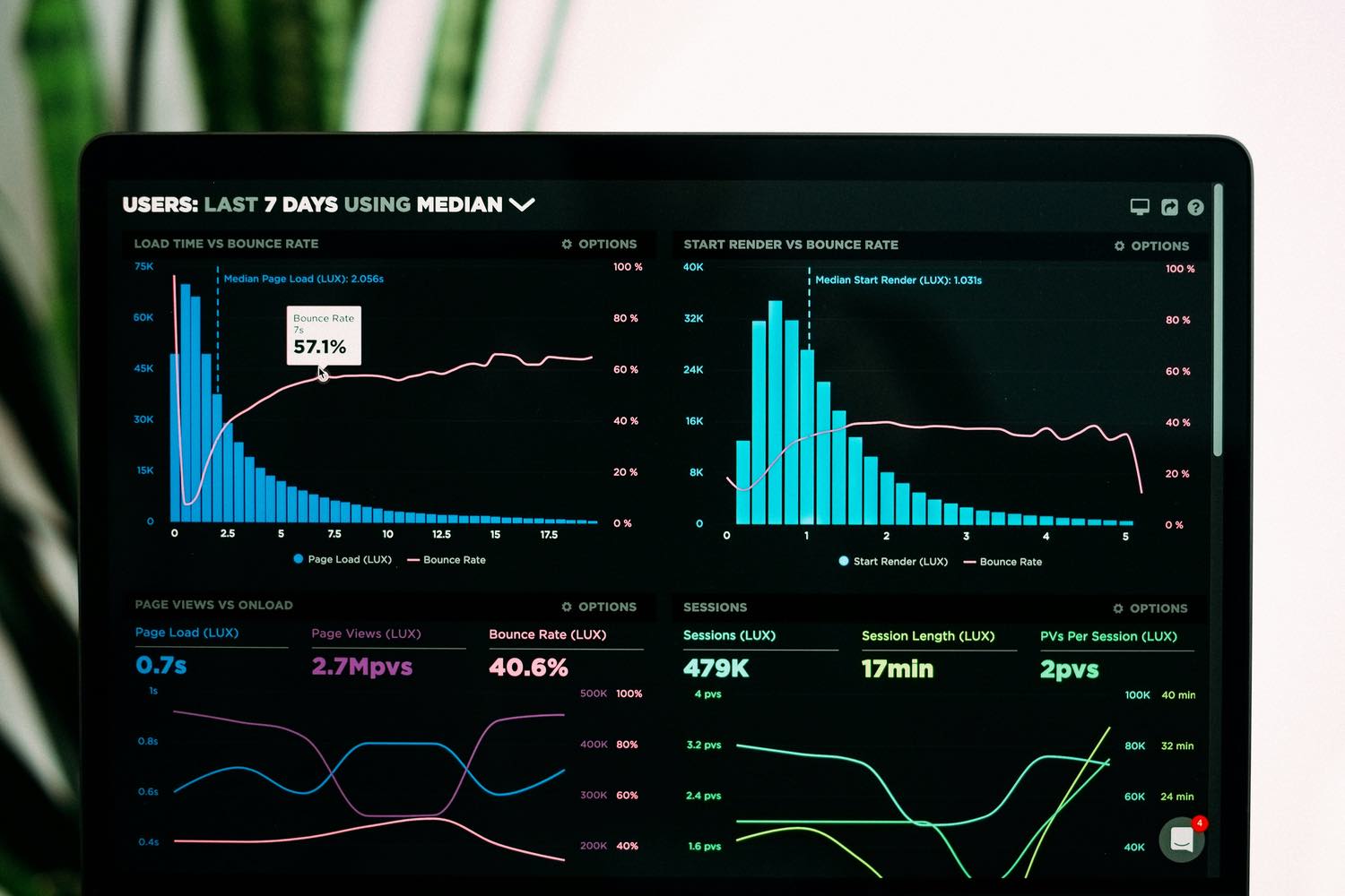 Double compétence : quand data engineering et data analyse ne font plus ...